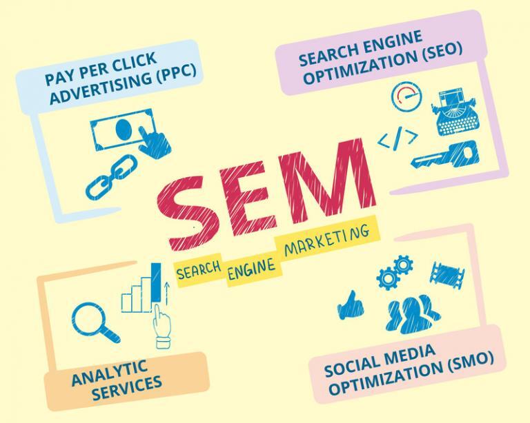 Difference Between SEM and PPC Advertising, Webociti